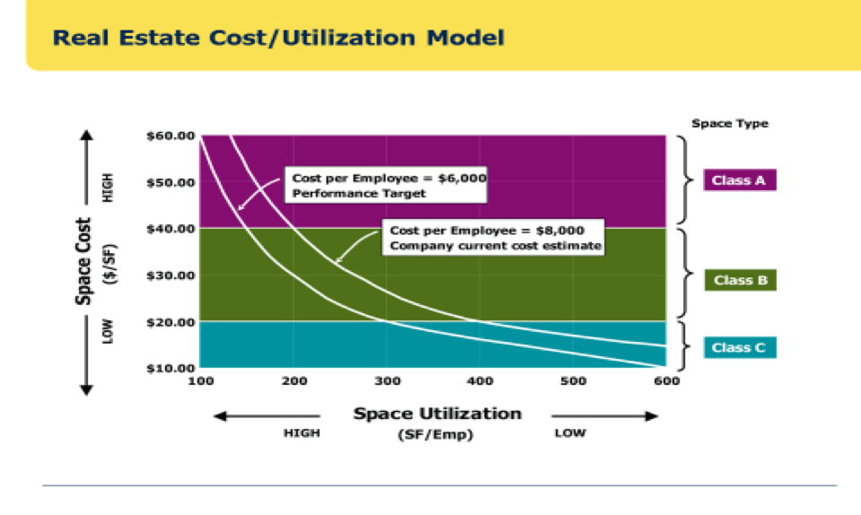 Cost Utilization Modeling A Tool For Improving Your Bottom Line Az