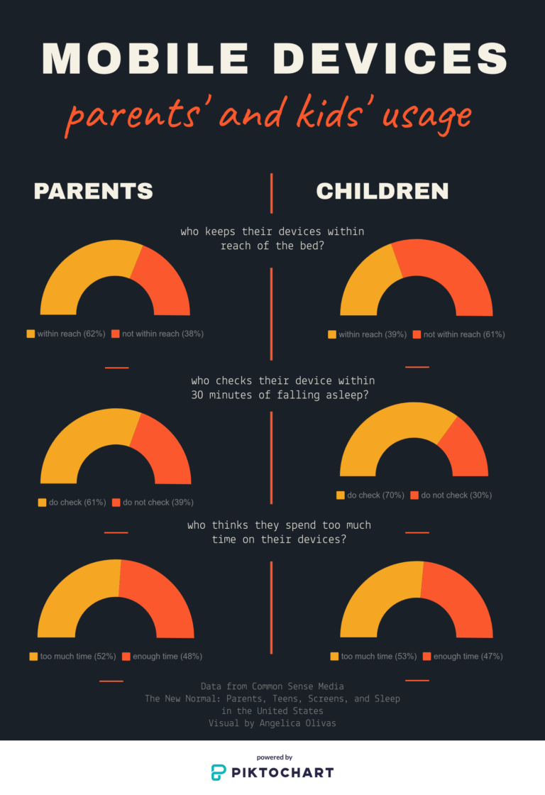 Here's how technology impacts our mental health - AZ Big Media Here's how technology impacts our mental health - AZ Big Media