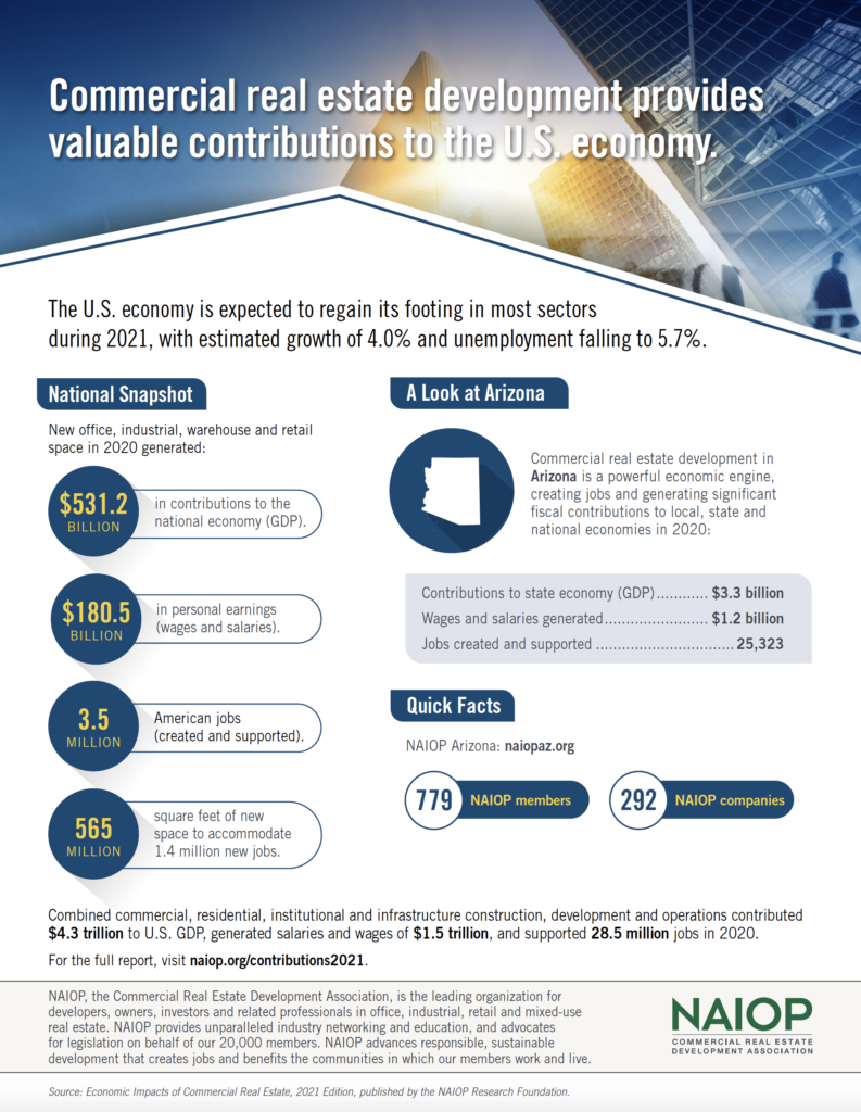 Arizona is No. 8 state for industrial and warehouse development - AZ ...