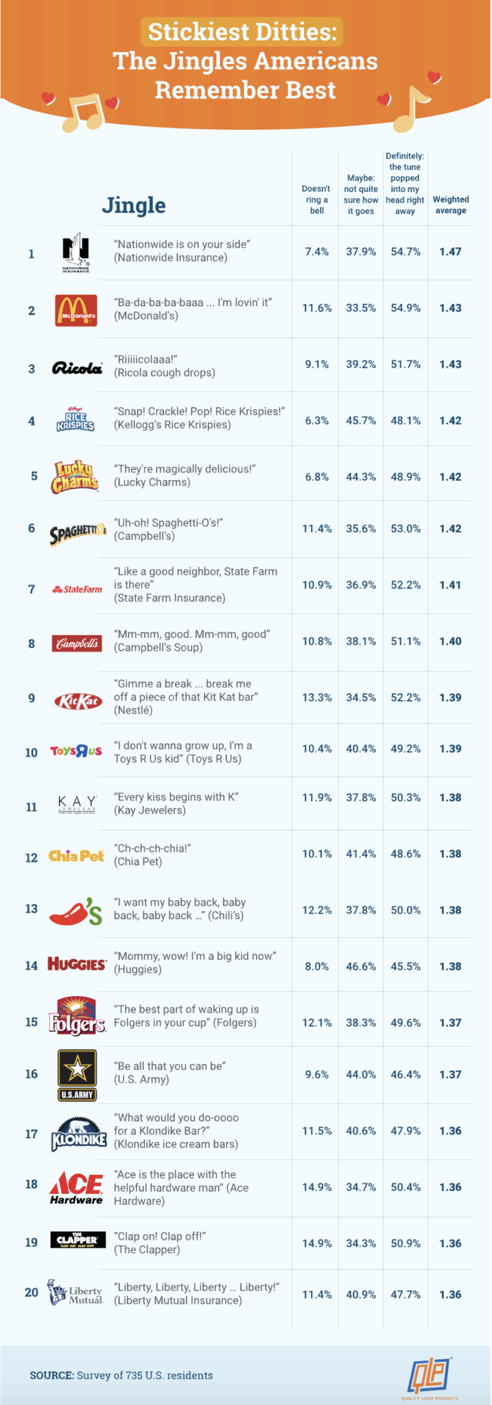 The 20 advertising jingles that stick the best - AZ Big Media