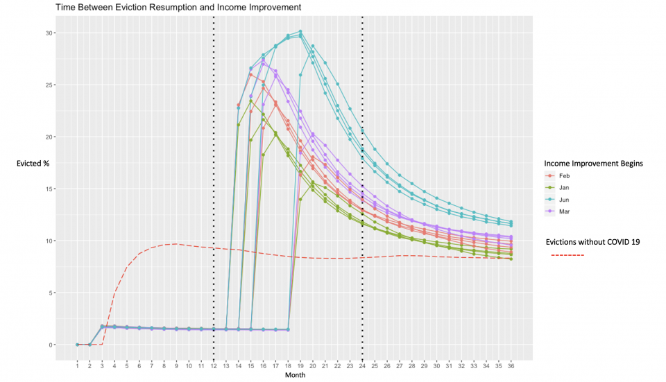 Will post-moratorium eviction surge compound housing crisis? - AZ Big Media