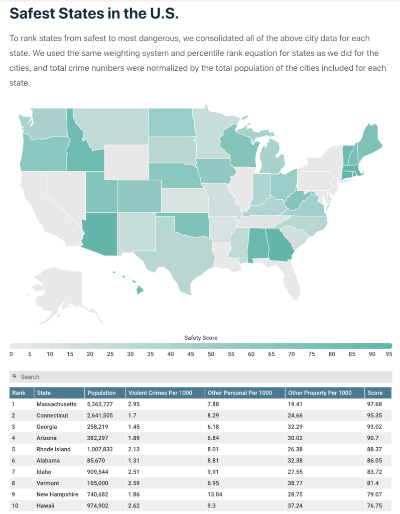Arizona ranks No. 4 among safest states - AZ Big Media
