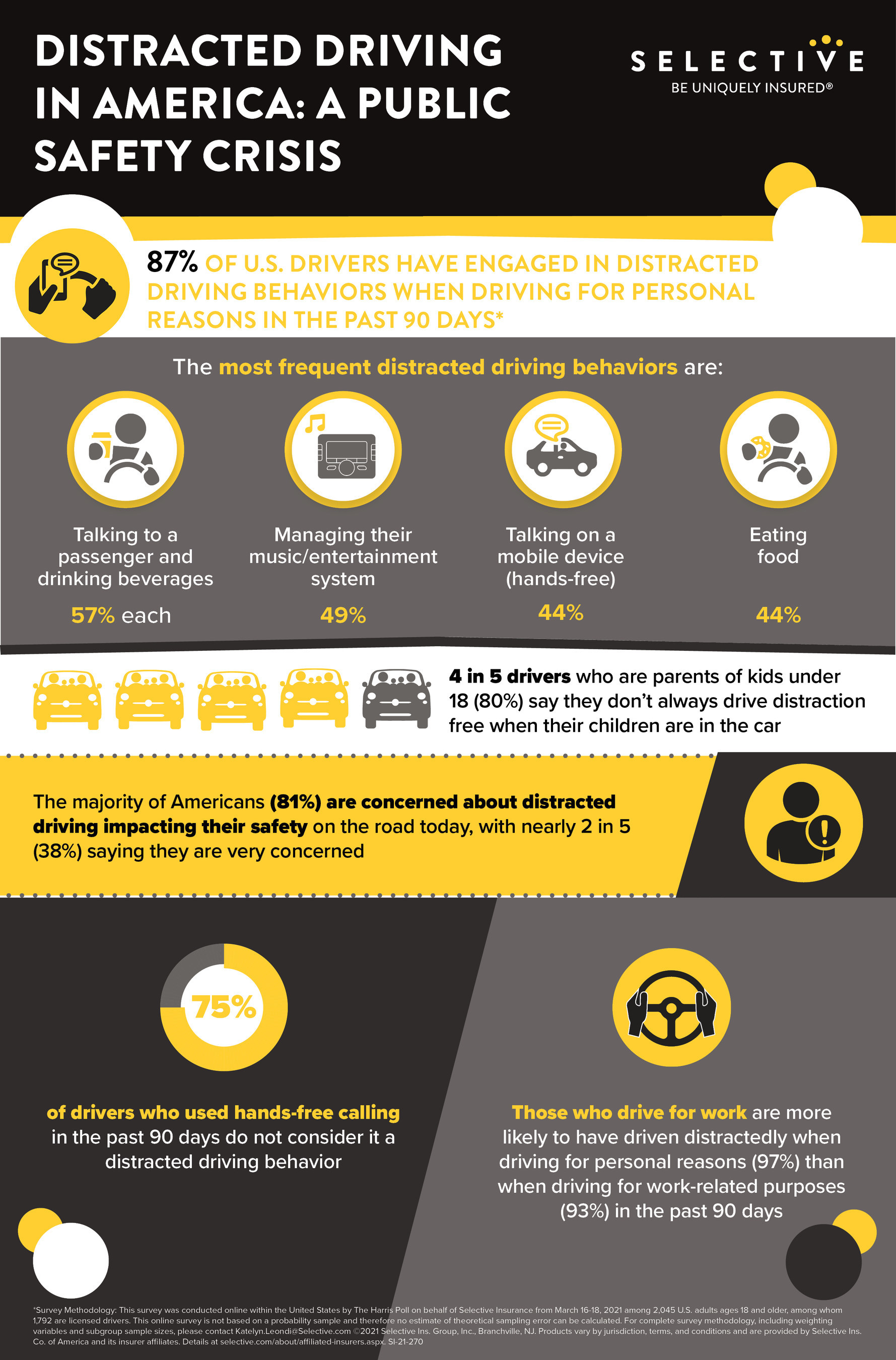 Here's how many drivers engaged in distracted driving behavior recently ...