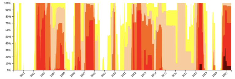 What the deepening water shortage means for Arizona homeowners - AZ Big ...
