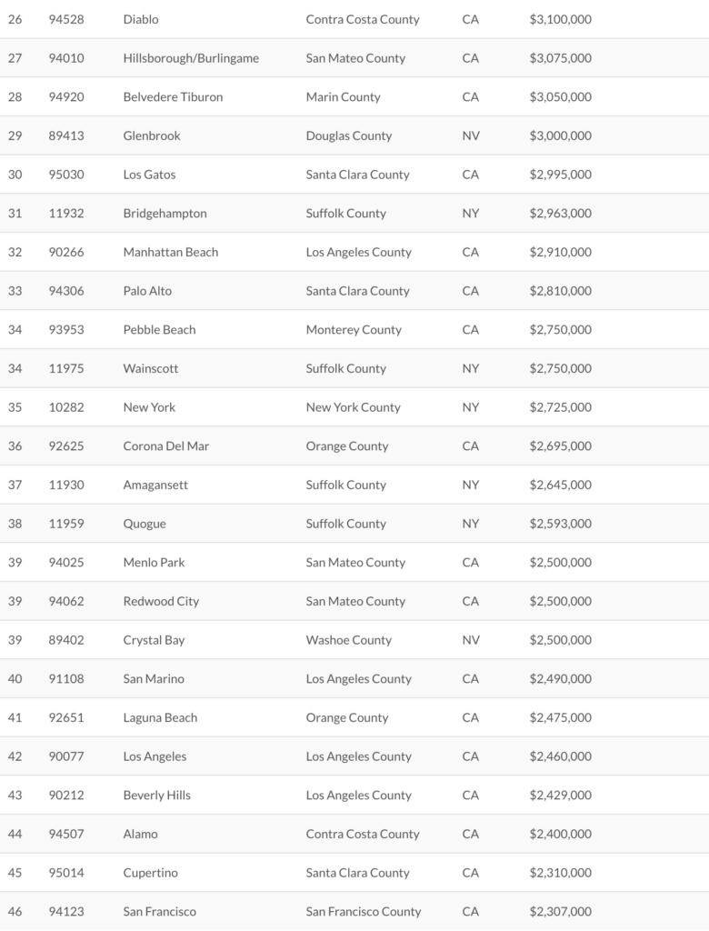 Paradise Valley cracks Top 50 most expensive zip codes in U.S. - AZ Big ...