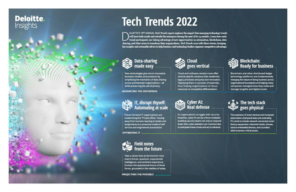 8 tech trends to watch in 2022 - AZ Big Media