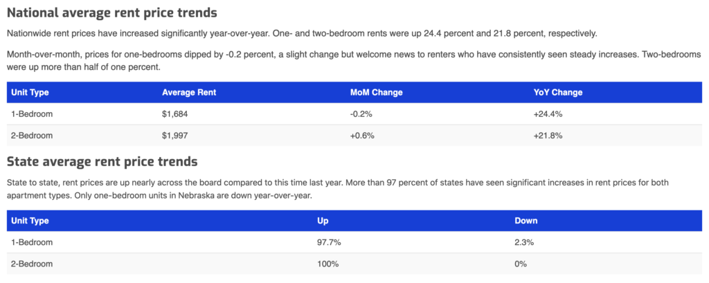Here's a look at monthly average rent price trends - AZ Big Media