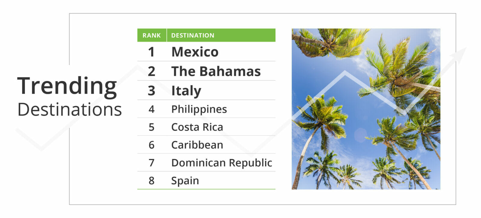 Top 8 international spring break destinations for 2022 - AZ Big Media