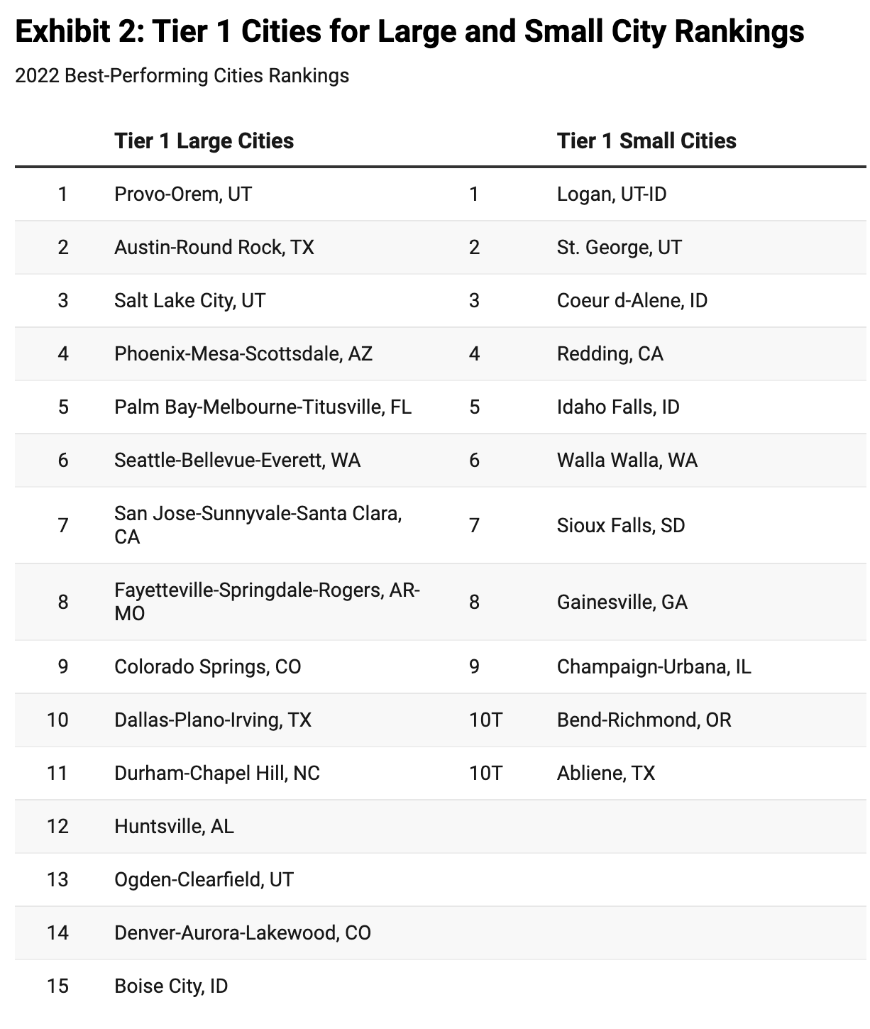 Here's how Arizona's top tier cities are moving up the rankings - AZ ...