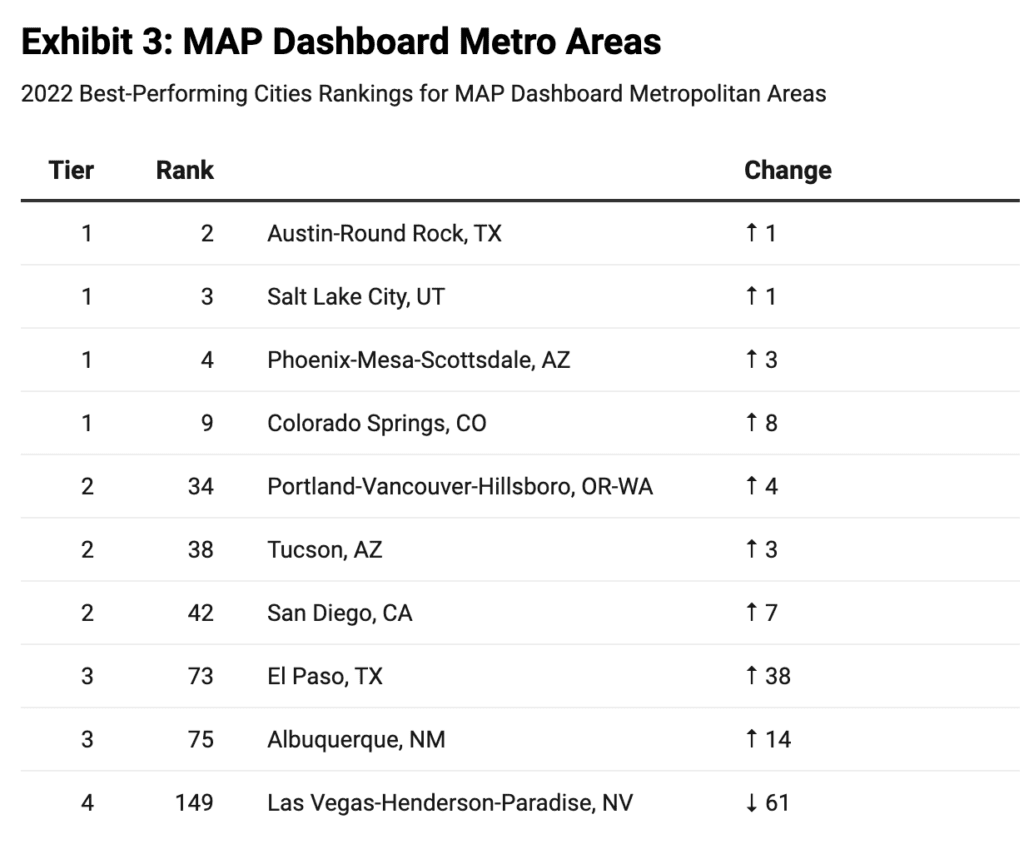 Heres How Arizonas Top Tier Cities Are Moving Up The Rankings Az