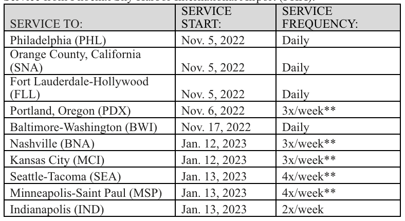 Frontier Airlines announces 10 new routes from Phoenix Sky Harbor - AZ ...