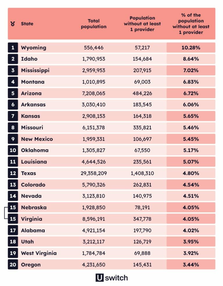 Arizona ranks No. 5 among states with the worst WiFi coverage - AZ Big ...