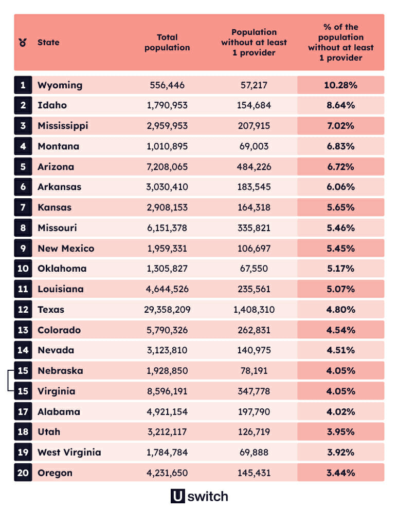 Arizona ranks No. 5 among states with the worst WiFi coverage - AZ Big ...