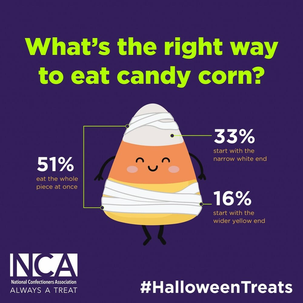 What is the right way to eat candy corn? - AZ Big Media