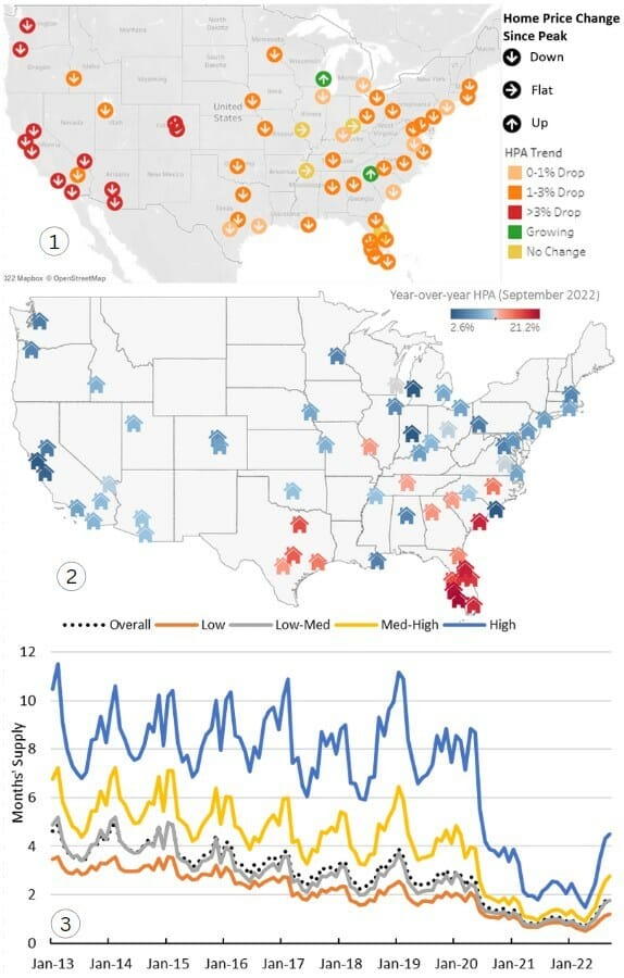 Has the nation's longest home price boom come to an end? - AZ Big Media