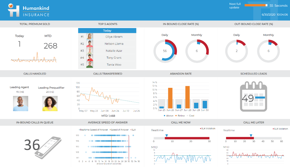 Beginner guide for innovative dashboarding - AZ Big Media
