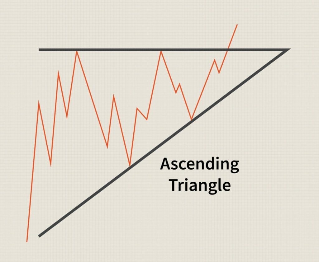 How many crypto chart patterns are there? - AZ Big Media