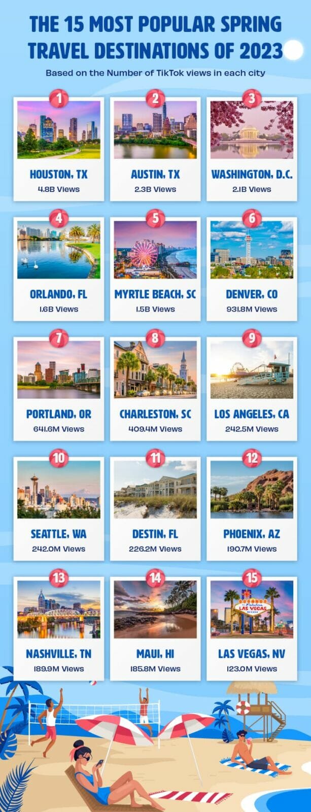 15 most popular spring break destinations of 2023, according to TikTok ...