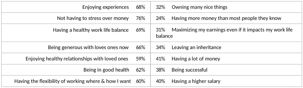 Here's how many Phoenix residents consider themselves wealthy - AZ Big ...
