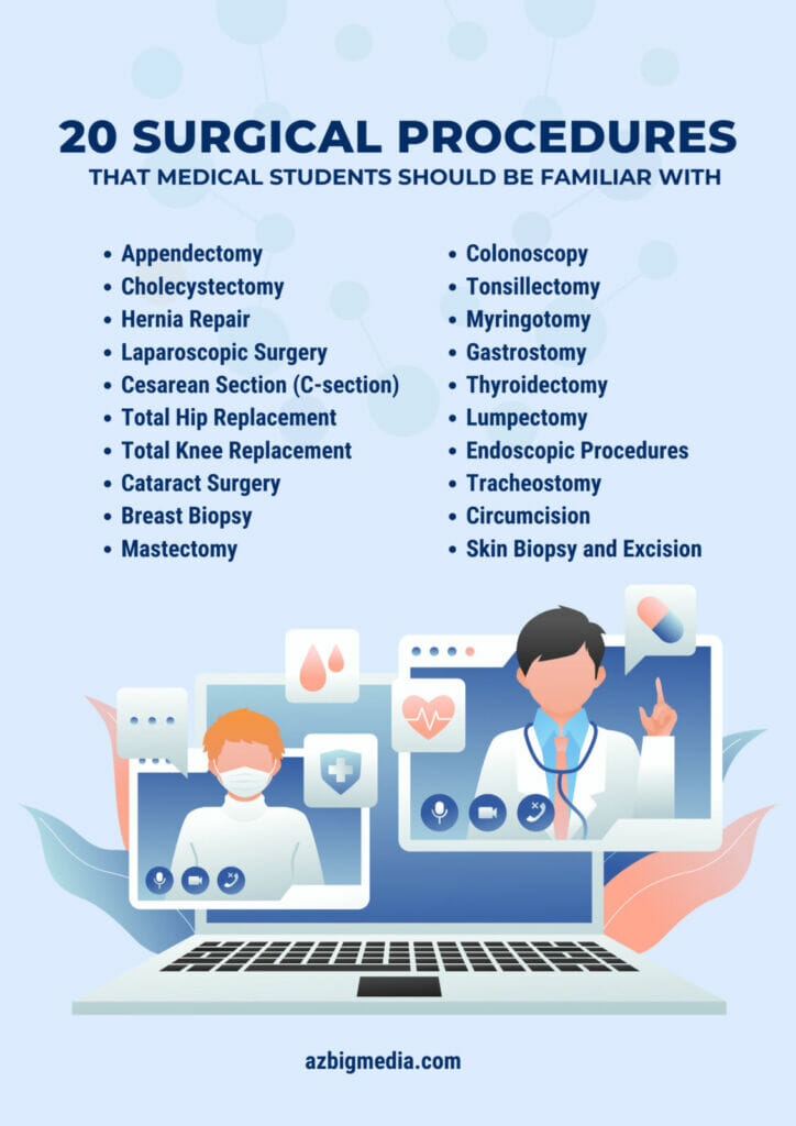 Key surgical procedures every medical student should see online - AZ ...