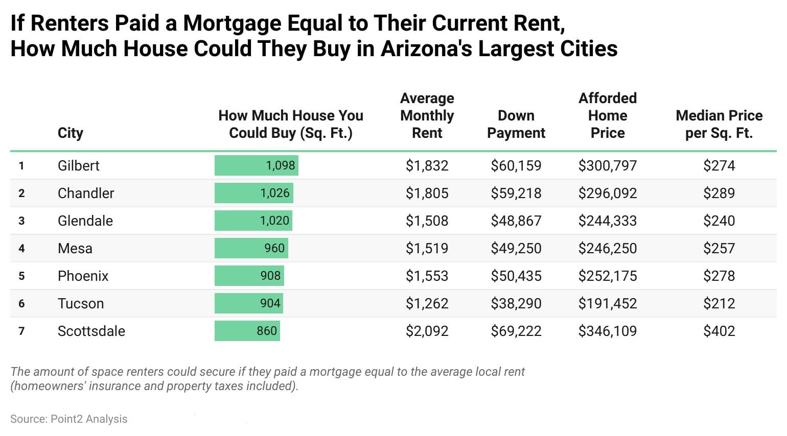 Trading rent for mortgage buys less than 1,000 square feet in these 4 ...
