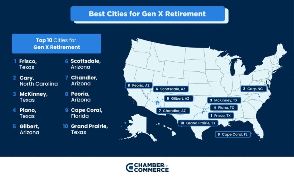 4 Metro Phoenix cities among 10 best for Gen X retirement - AZ Big Media