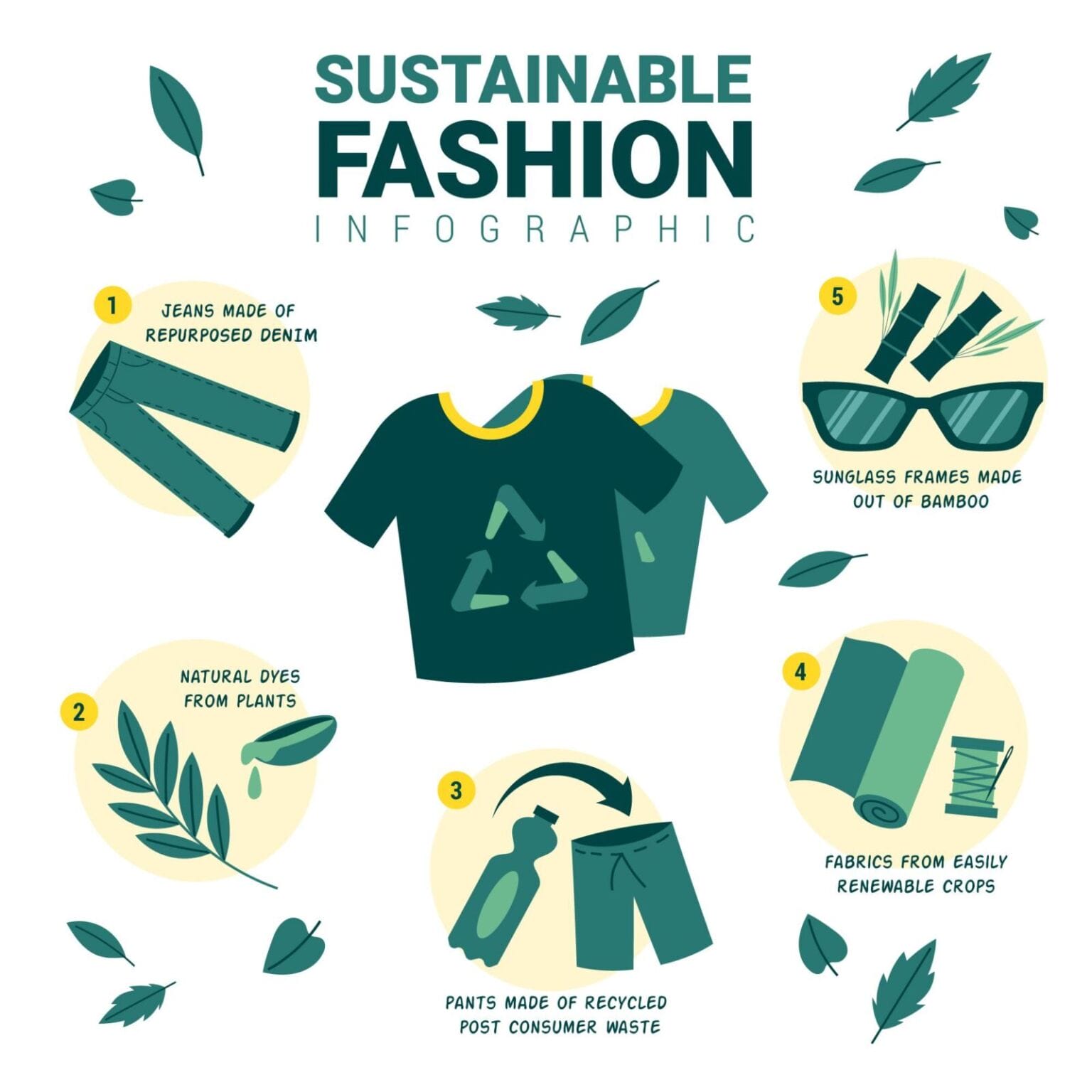 What is sustainable fashion and why does it matter? - AZ Big Media