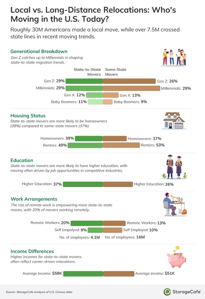 Moving trends: Here's how many people are relocating to Arizona - AZ ...