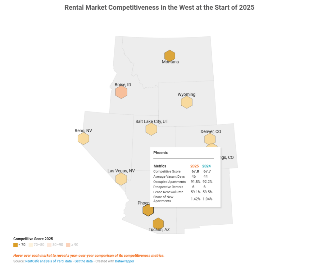 Here's how competitive the Phoenix rental market is this spring - AZ ...