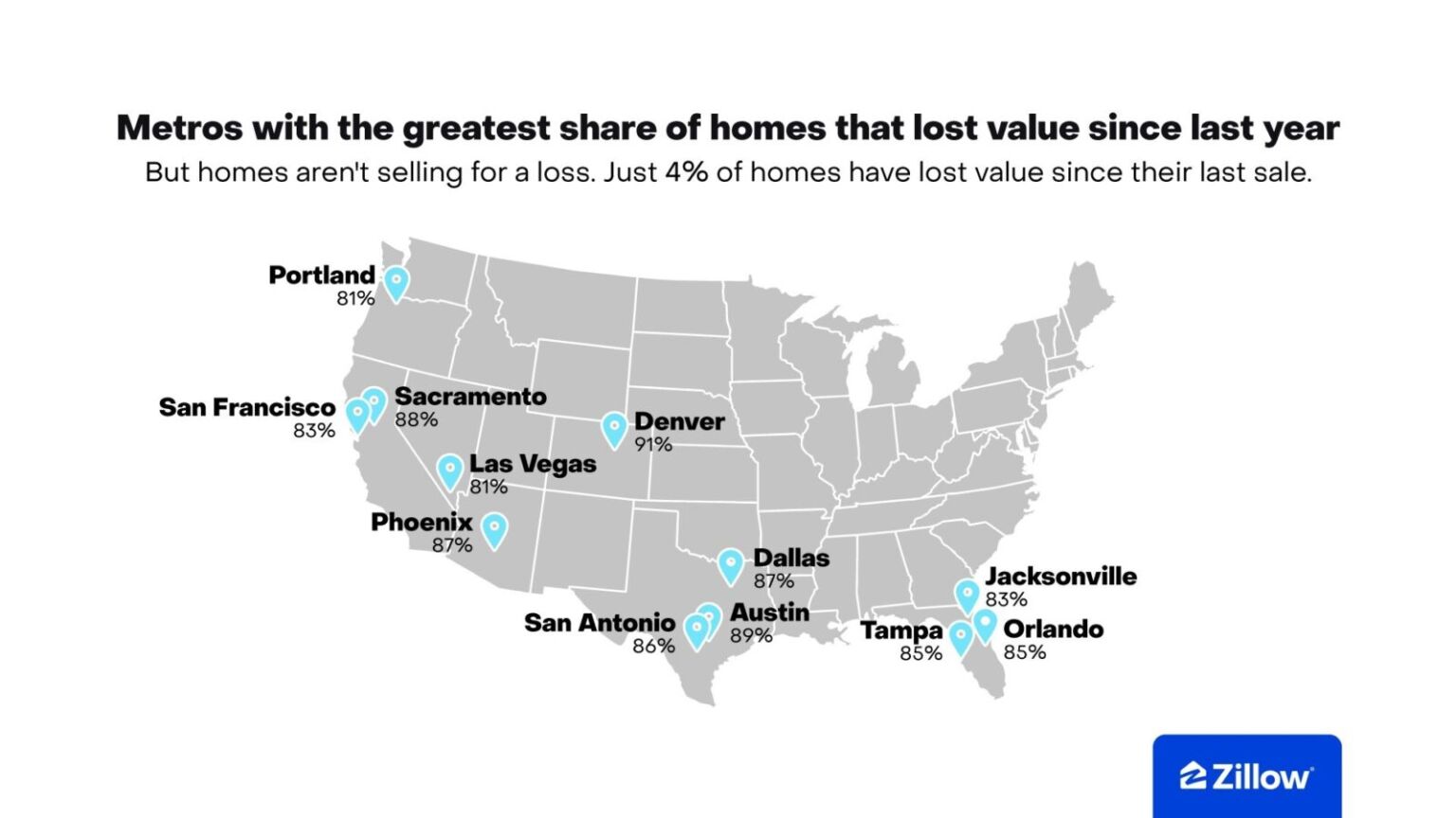 53% have lost home value in the past year, the most since 2012 - AZ Big ...