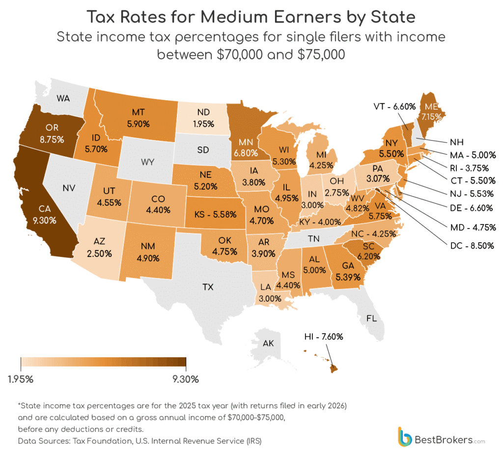 Arizona among states with lowest personal income tax rates - AZ Big Media