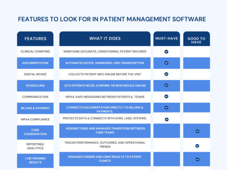 How to choose the right patient management software for your practice ...